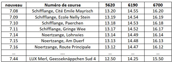 RGTR: Campus Geeseknäppchen - Adaptation des horaires - Mobiliteit.lu ...