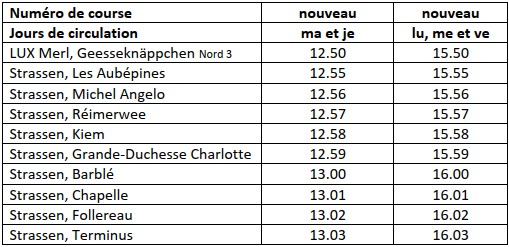 Disruptions and works - Mobiliteit.lu - a service provided by the ...