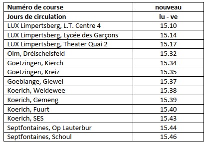 Disruptions and works - Mobiliteit.lu - a service provided by the ...