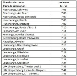 Disruptions and works - Mobiliteit.lu - a service provided by the ...