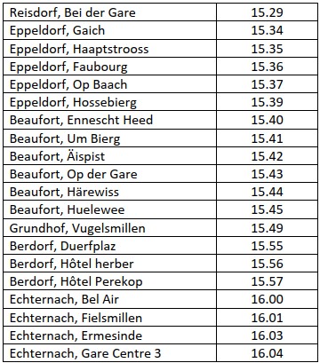 Disruptions and works - Mobiliteit.lu - a service provided by the ...